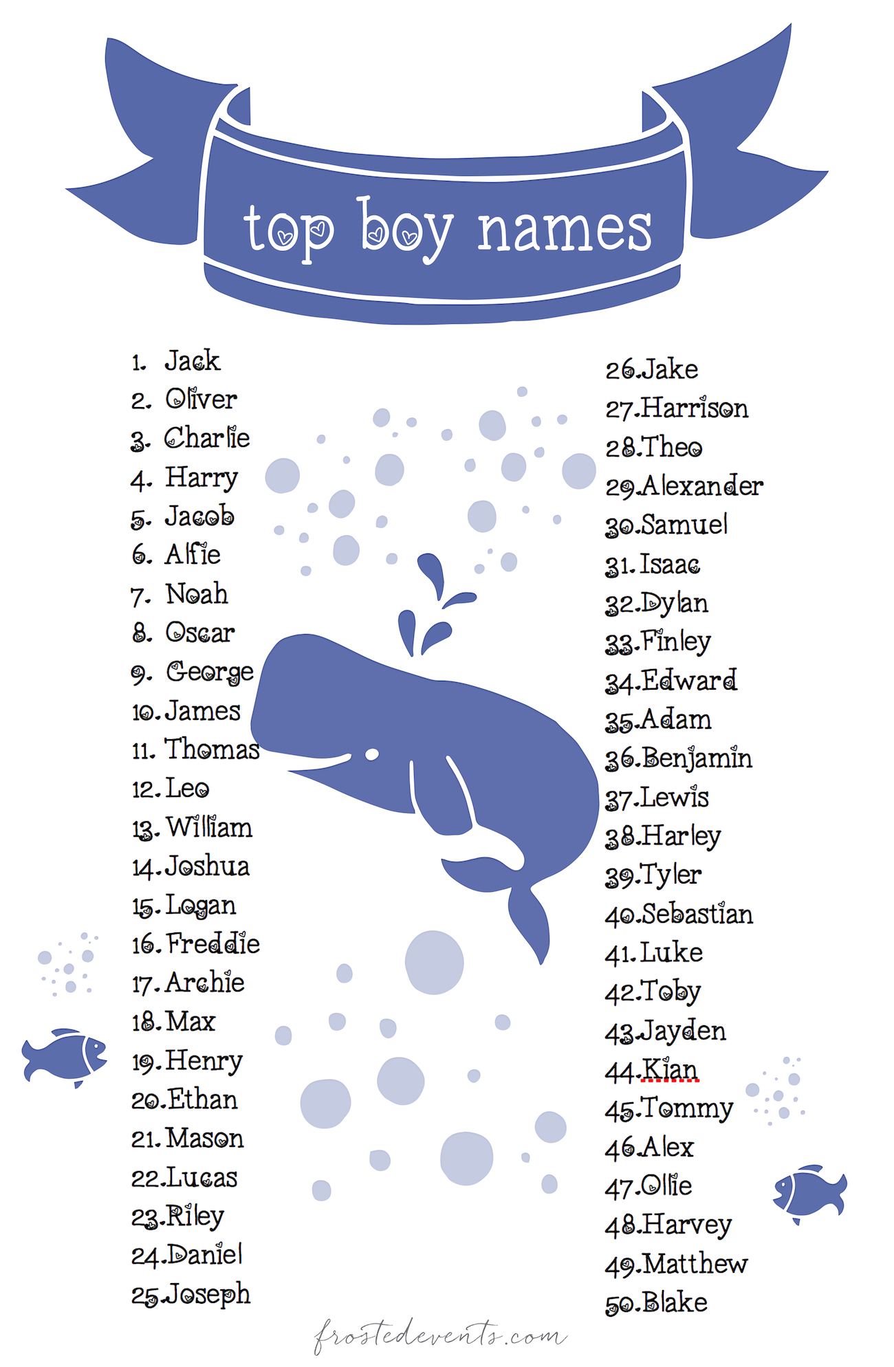 Top Boy Names 50 Popular Names For Boys Big List Of Baby Names
